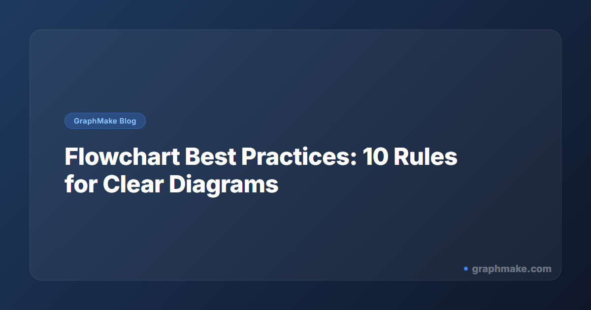 Flowchart Best Practices: 10 Rules for Clear Diagrams