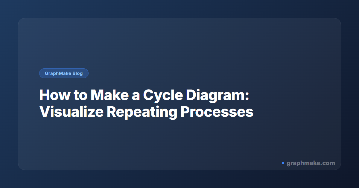 How to Make a Cycle Diagram: Visualize Repeating Processes | GraphMake