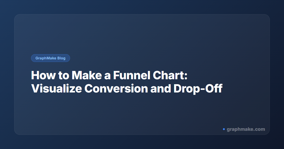 How to Make a Funnel Chart: Visualize Conversion and Drop-Off | GraphMake