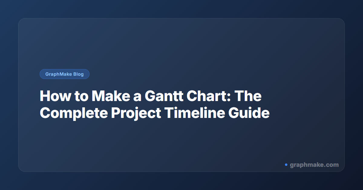 How to Make a Gantt Chart: The Complete Project Timeline Guide