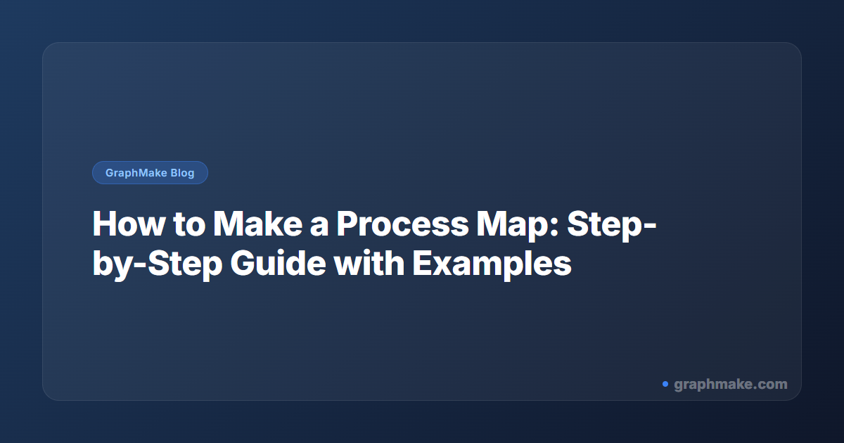 How to Make a Process Map: Step-by-Step Guide with Examples
