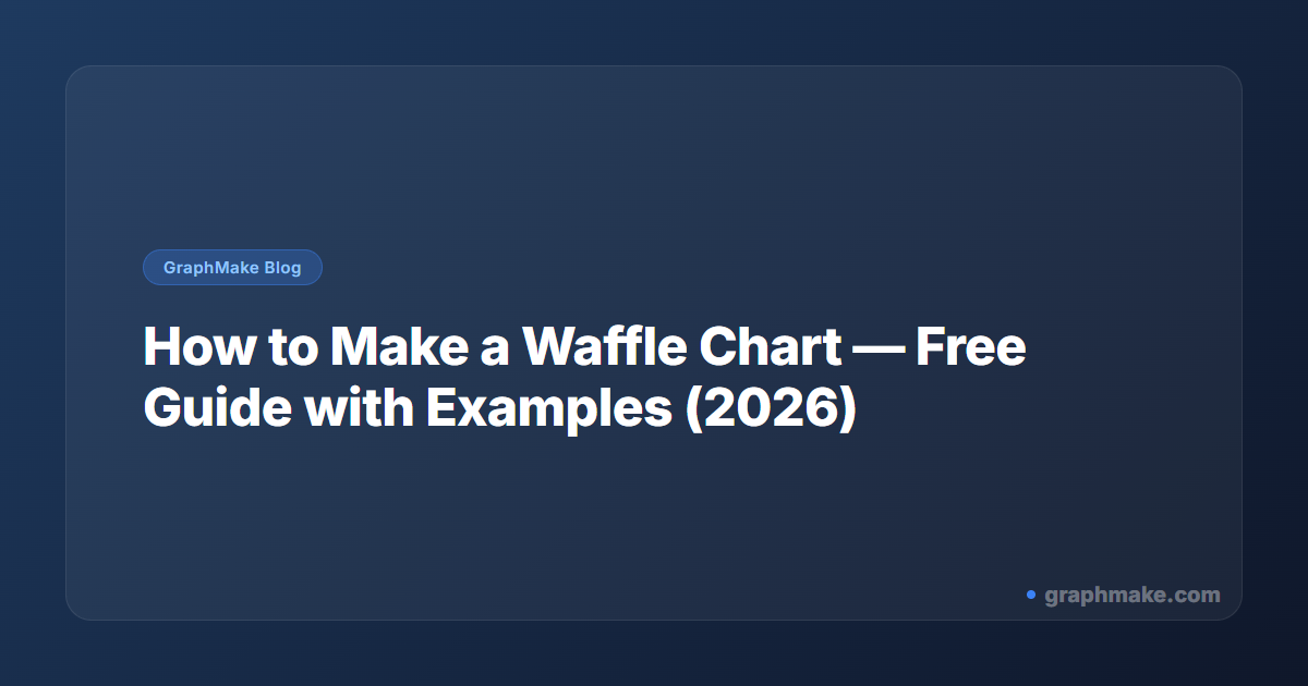 How to Make a Waffle Chart — Free Guide with Examples (2026)