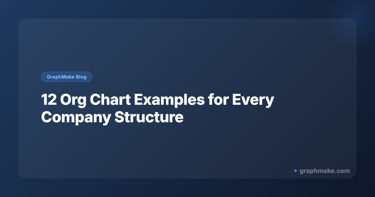 10 Org Chart Examples for Companies, Teams, and Departments