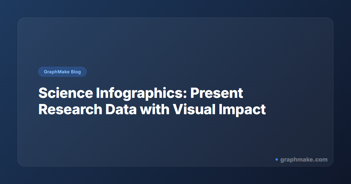 Science Infographics: Present Research Data with Visual Impact